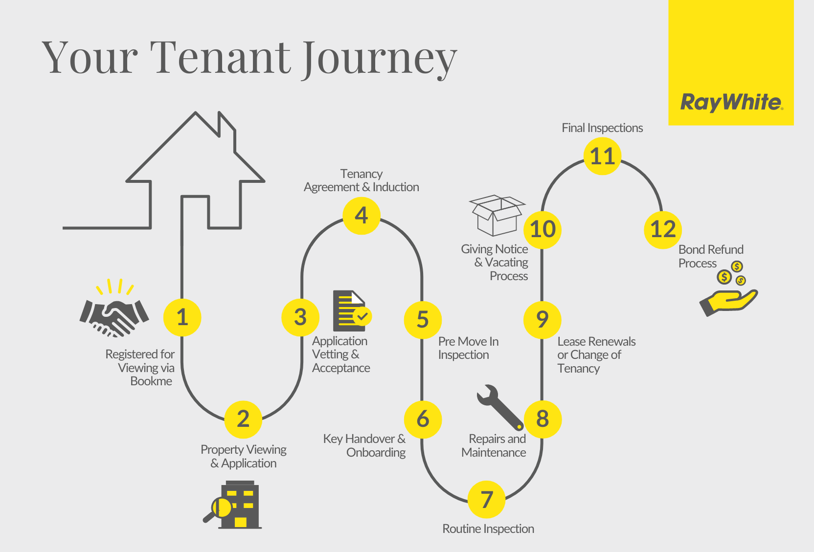Renting with Ray White APS: A Smooth and Easy Journey